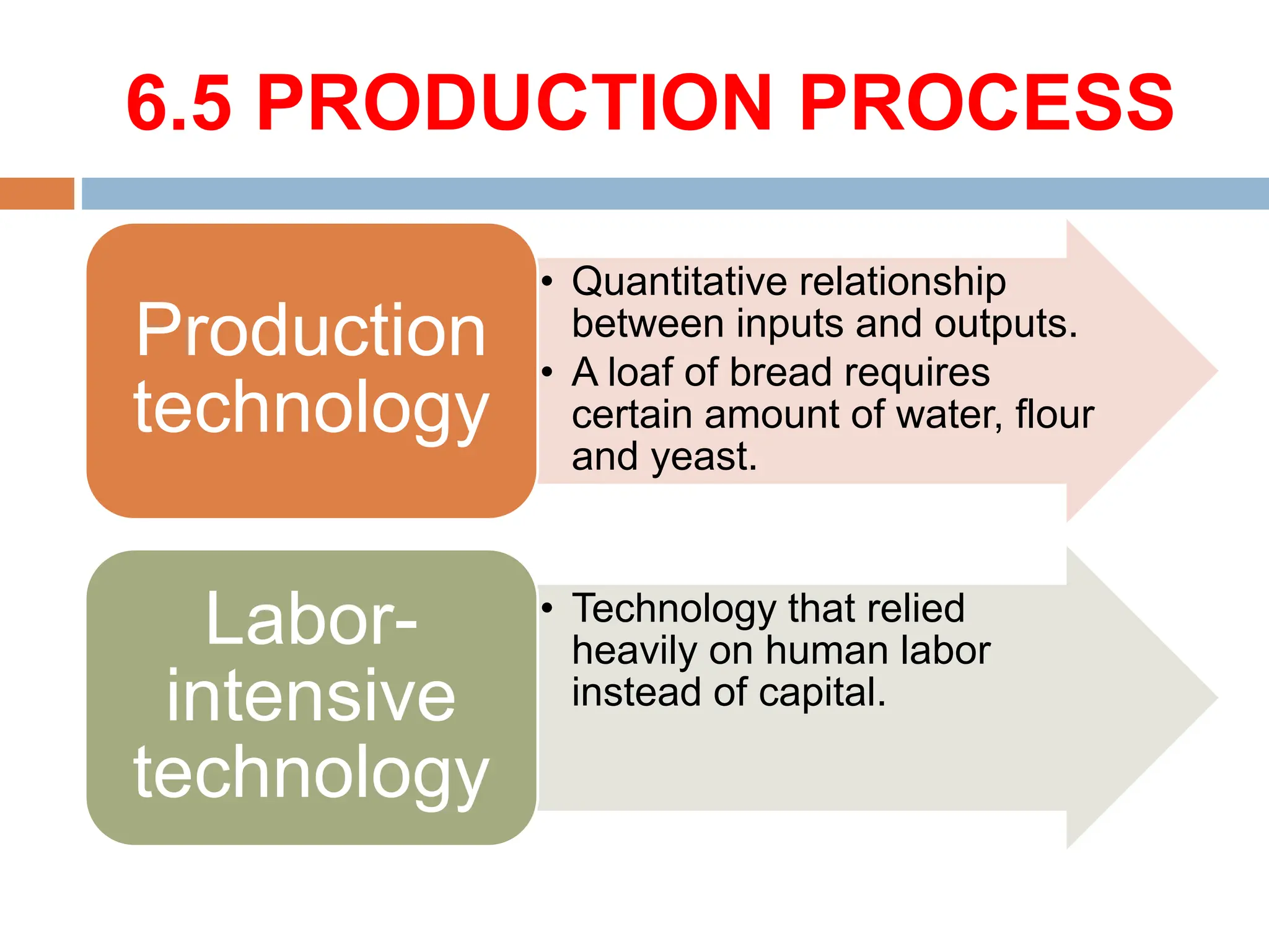 Microeconomics - Theory of Production.pptx
