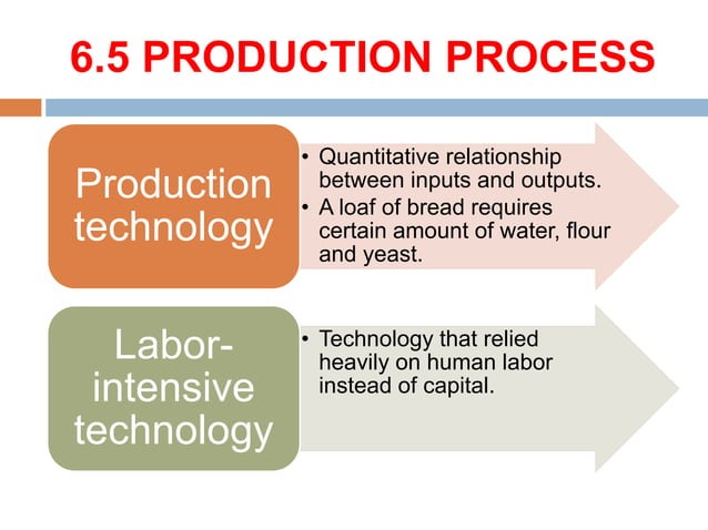 Microeconomics - Theory of Production.pptx