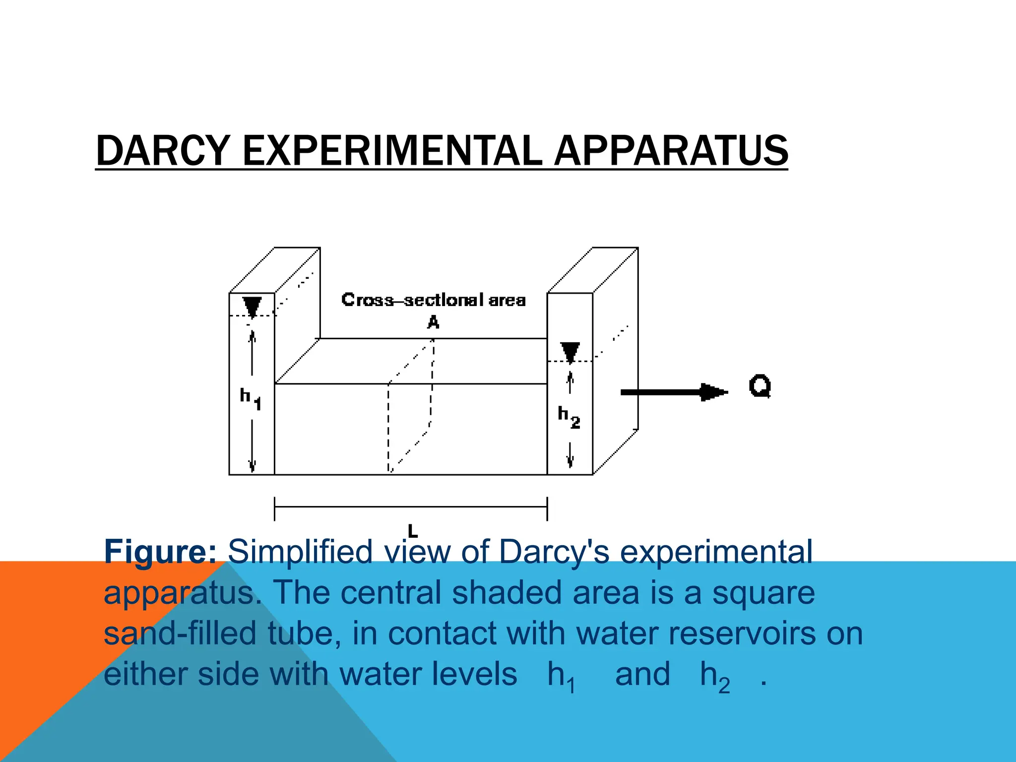 Chapter 6.pptx ground water flow and its apps | PPTX