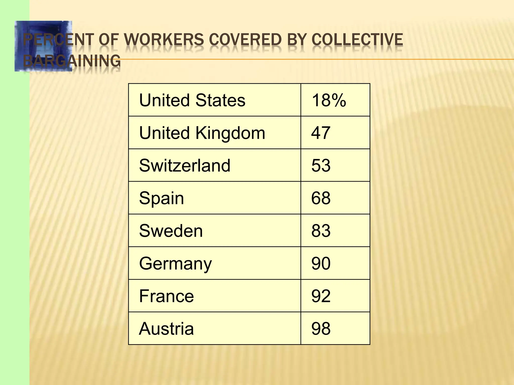 Macro economics, George Mankiw, 6- unemployment | PPT