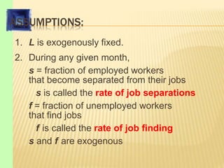 Macro economics, George Mankiw, 6- unemployment | PPT