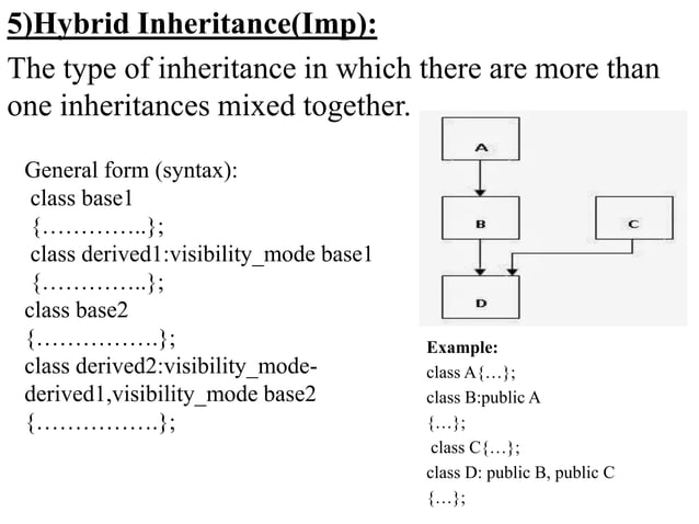 Chapter 6 and inheritance OOP C++ tu ioe | PPT
