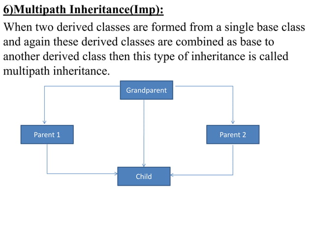 Chapter 6 and inheritance OOP C++ tu ioe | PPT