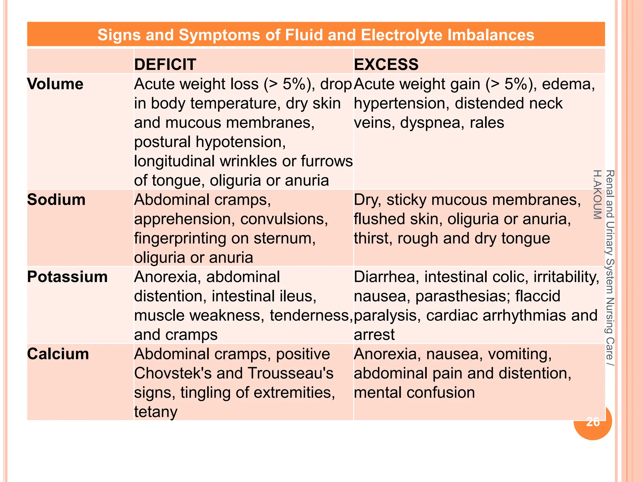 Chronic Renal Failure: phases and management | PPTX