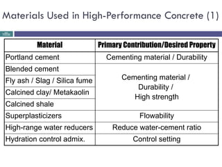 chapter 6_High-Performance Concrete.pptx | Civil Engineering Industry ...