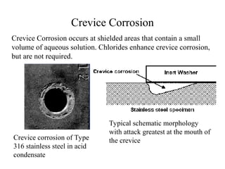 corrosion & degradation of materials.... | PPT