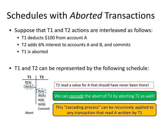 Concurrency Control in Database Management System | PPT