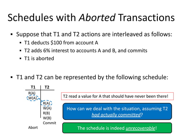 Concurrency Control in Database Management System | PPT