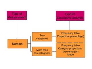 Chapter 6. Data Analysis.ppt data interpretation | PPT