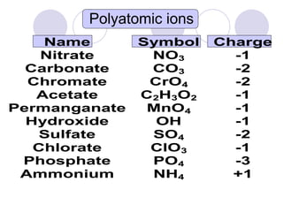 Chemical Bonds Physical Science Chapter6 | PPT