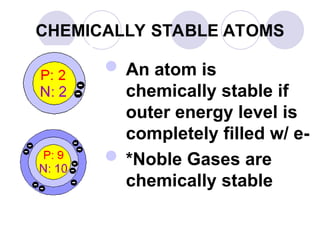 Chemical Bonds Physical Science Chapter6 | PPT