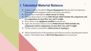 Chapter 6 for Material balance and process flow diagram.pdf