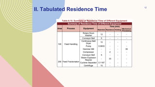 Chapter 6 for Material balance and process flow diagram.pdf