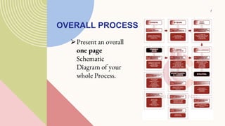Chapter 6 for Material balance and process flow diagram.pdf