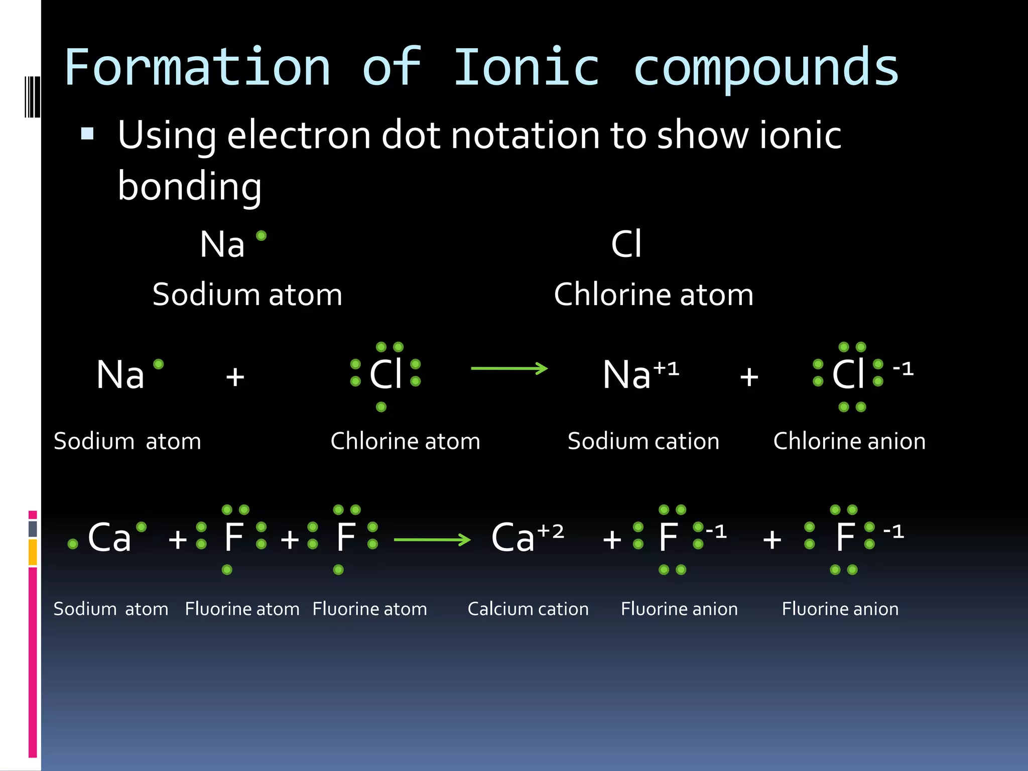 Chapter 6.3 : Ionic Bonding and Ionic Compounds | PPT