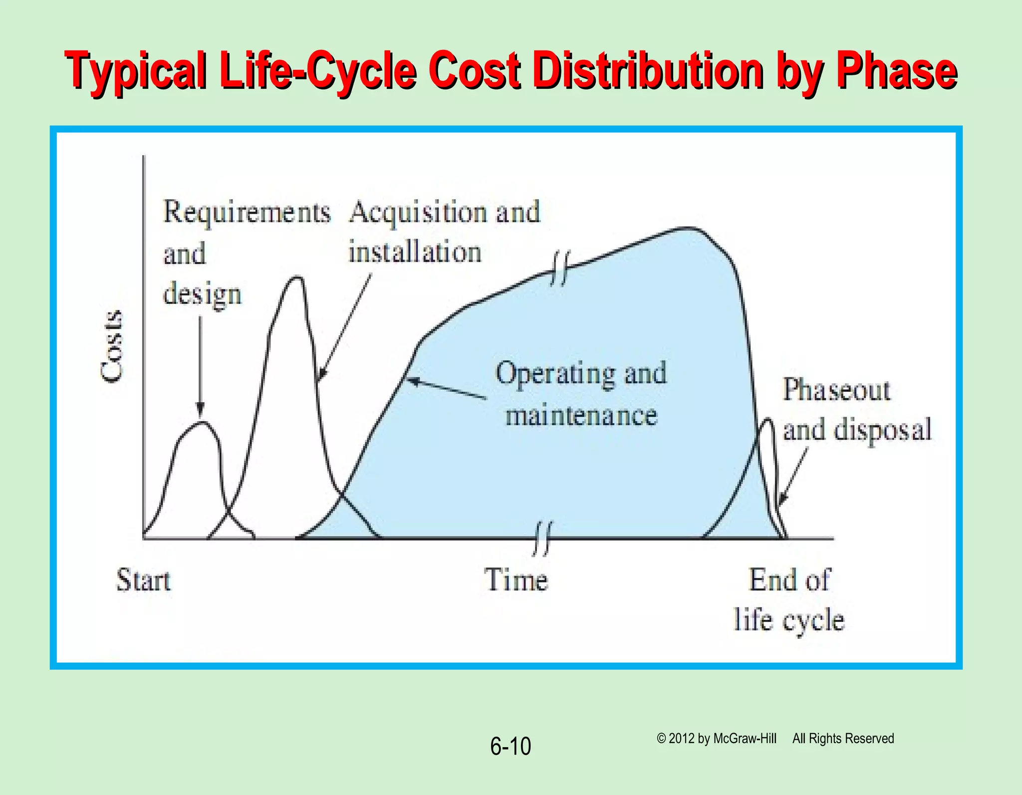 Chapter 6 annual worth analysis | PPT