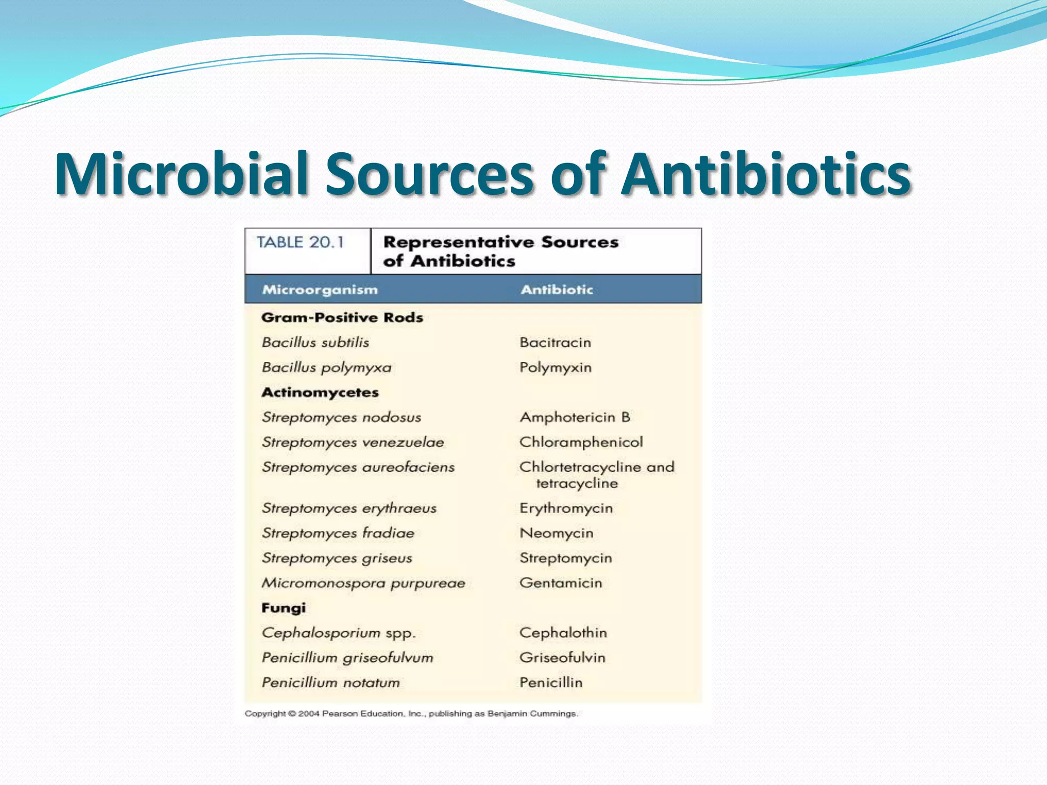 Chapter 6 antimicrobial drugs | PPTX