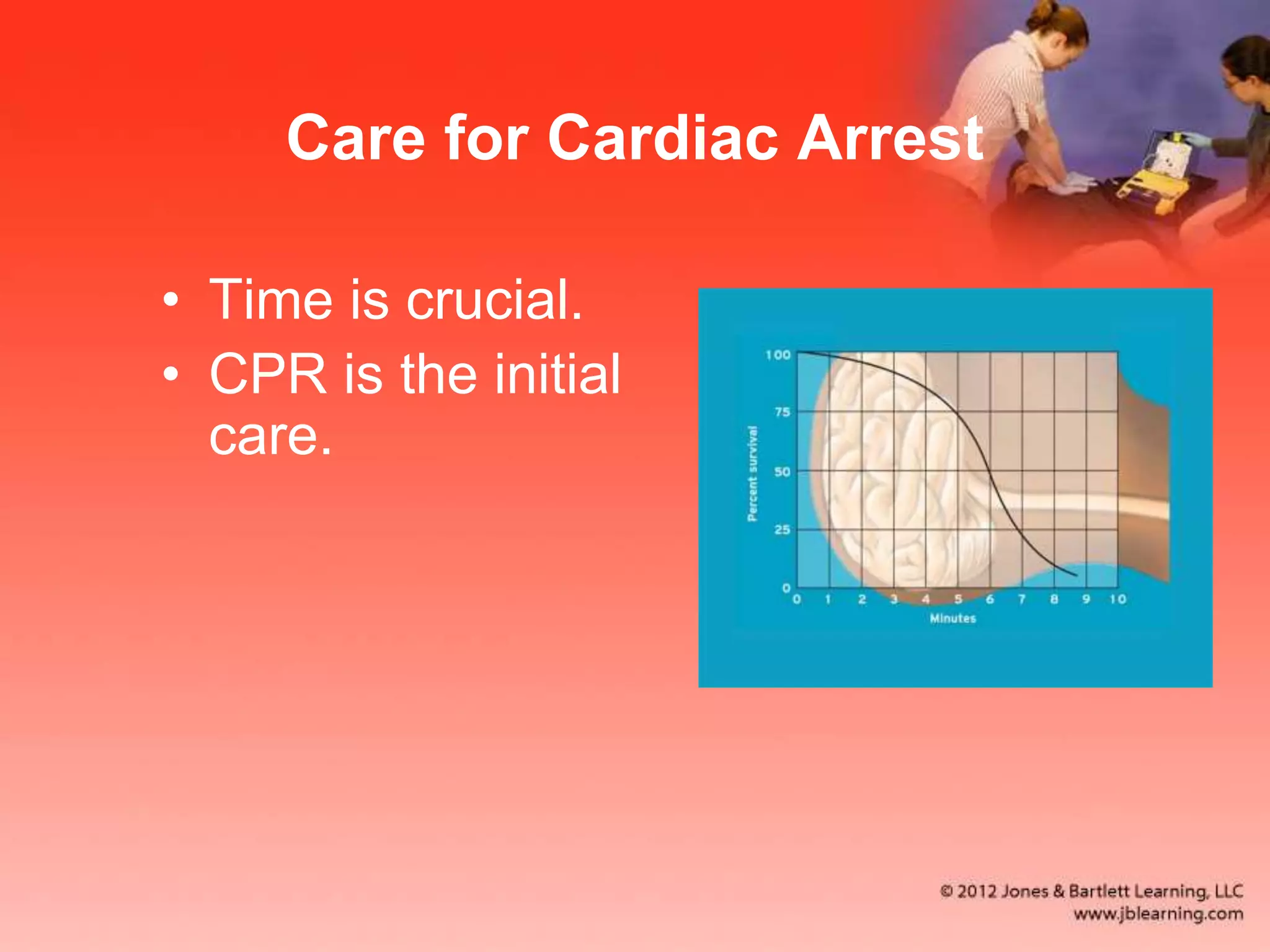 Chapter 6 Automated External Defibrillation | PPTX