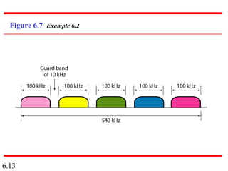 Chapter 6 bandwidth utilization -multiplexing and spreading_computer ...