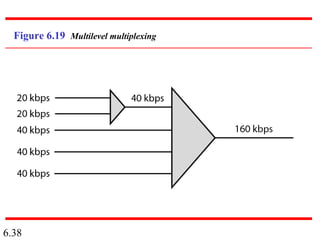 Chapter 6 bandwidth utilization -multiplexing and spreading_computer ...