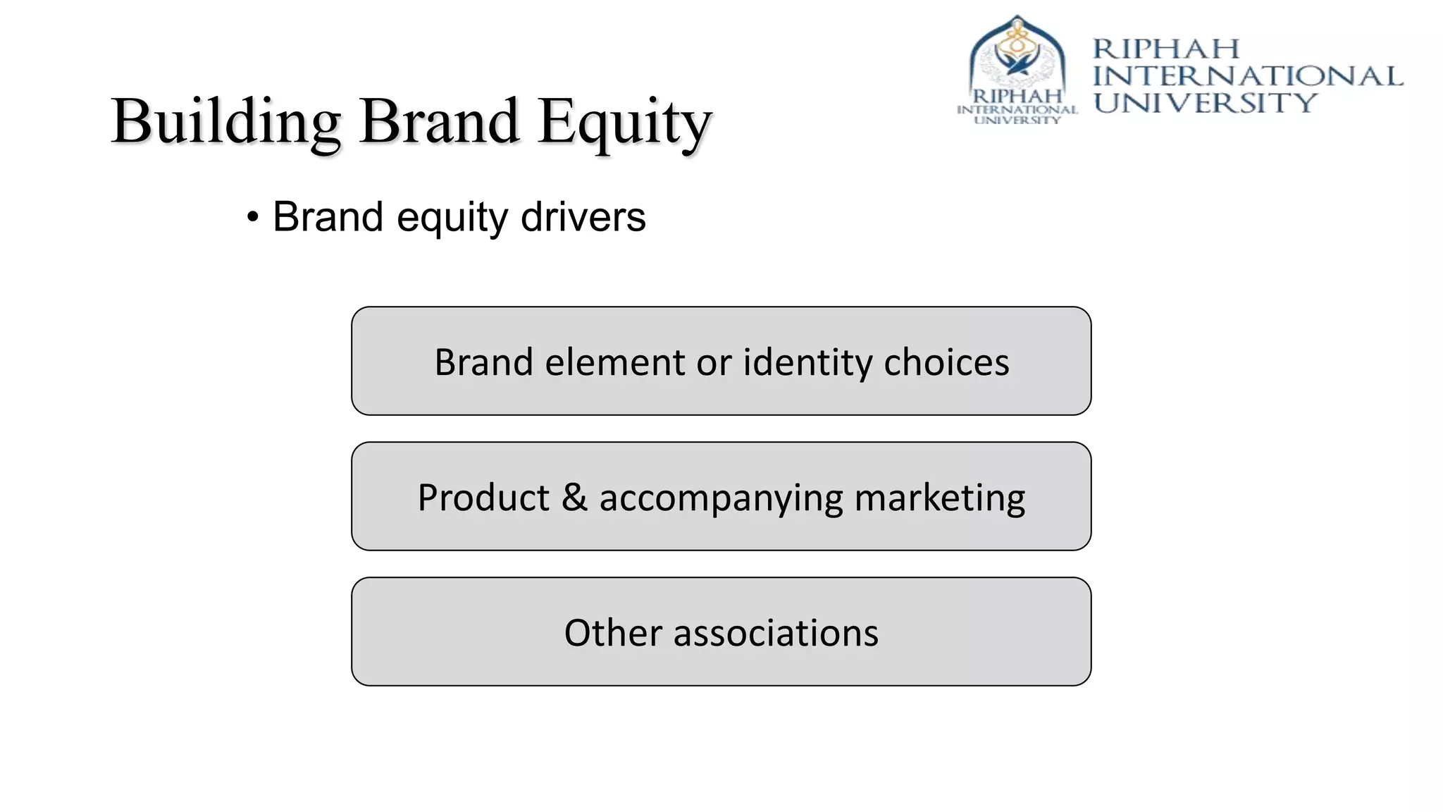 Chapter 6 - Brand Equity.pptx