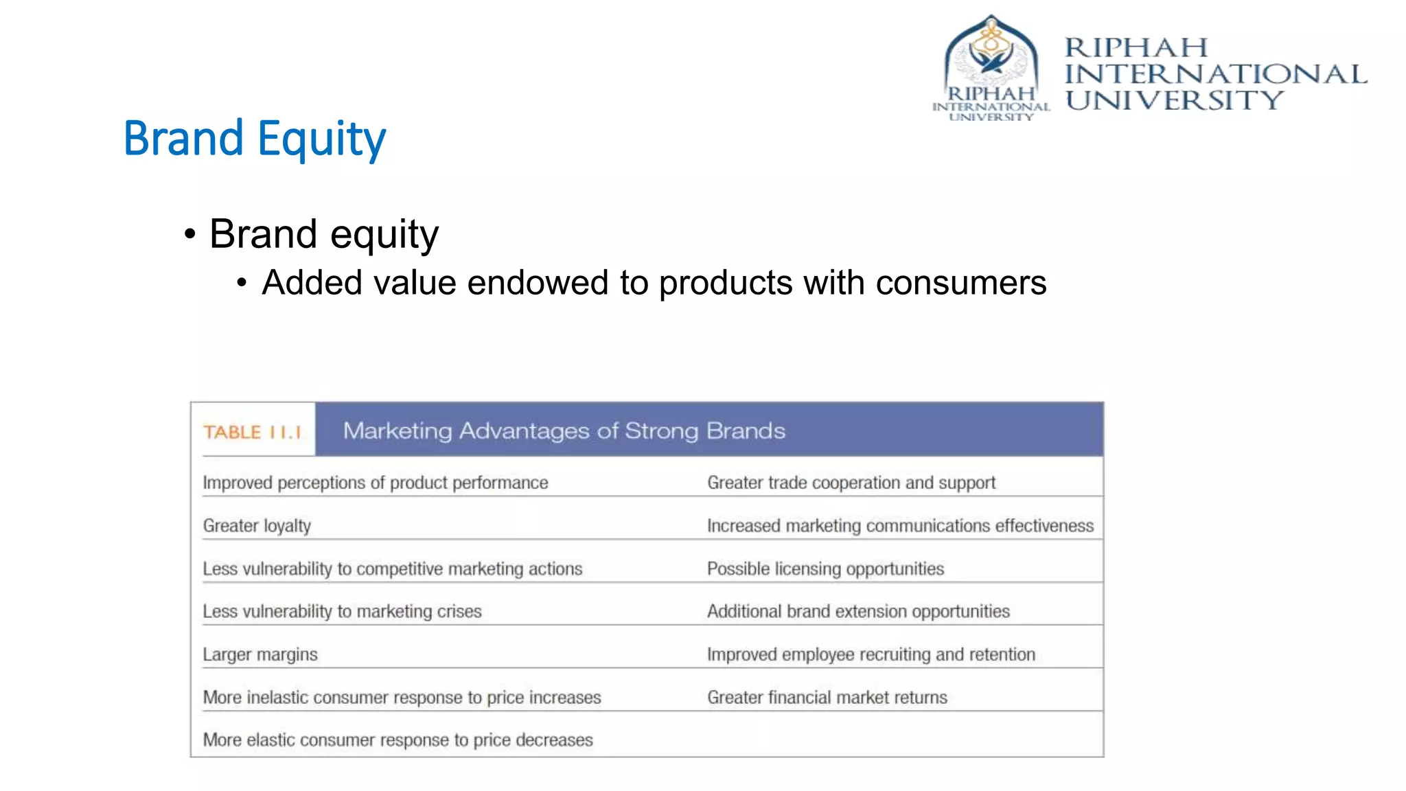 Chapter 6 - Brand Equity.pptx