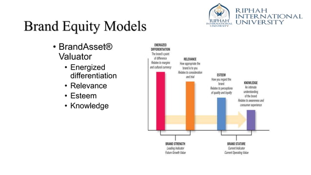 Chapter 6 - Brand Equity.pptx