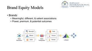 Chapter 6 - Brand Equity.pptx