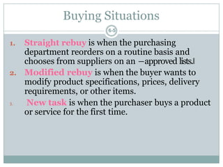 CHAPTER 6 - Business Markets.pptx