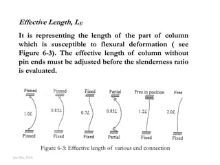 Chapter 6 column | PDF