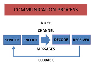 Chapter 6 -_communication_and_leadership | PDF | Email | Internet