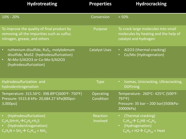 Chapter 6 -_comparison_ht_hc | PPTX