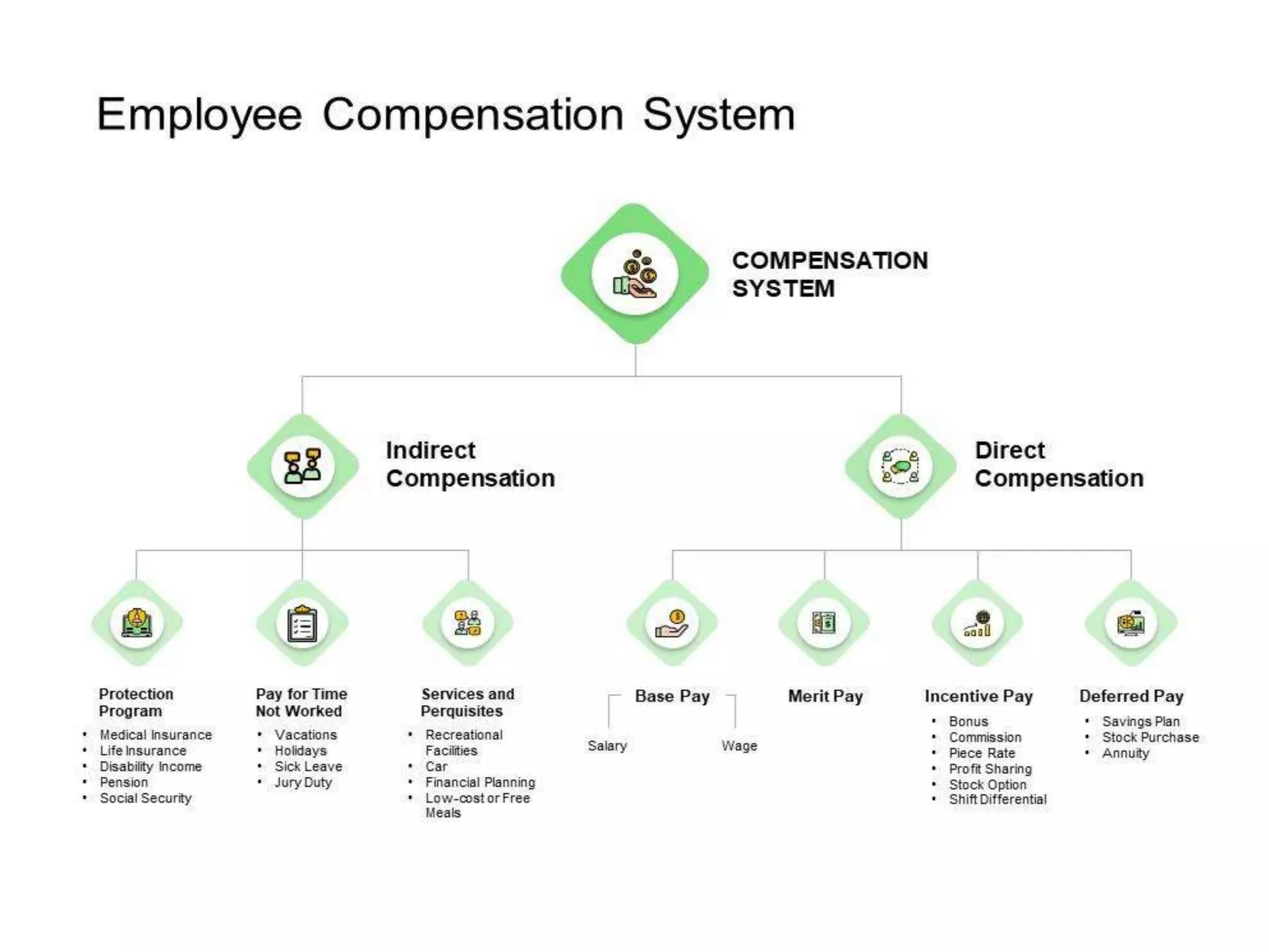 Chapter 6- Compensation Benefit.pptx