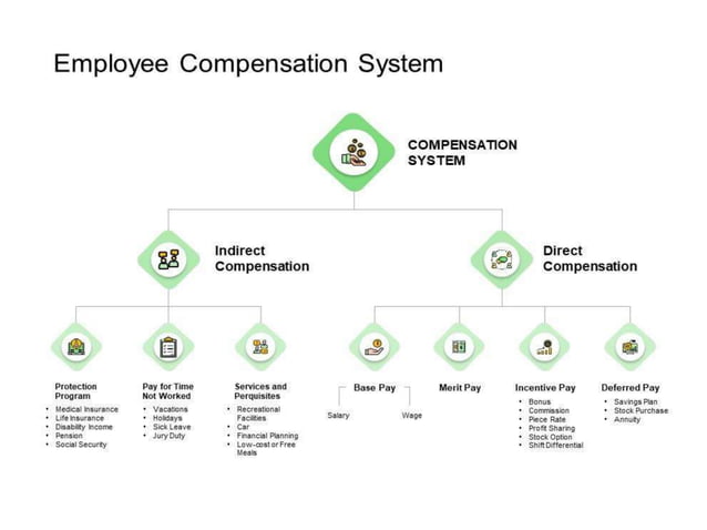 Chapter 6- Compensation Benefit.pptx
