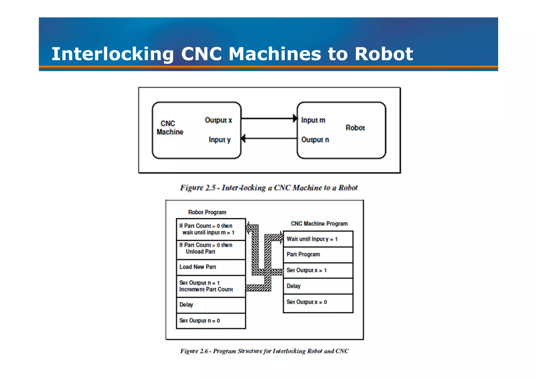Chapter 6 computer and controls systems within manufacturing | PPT