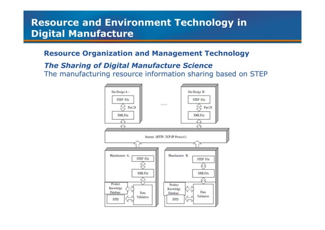Chapter 6 computer and controls systems within manufacturing | PDF