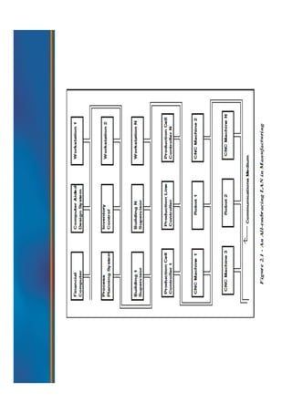 Chapter 6 computer and controls systems within manufacturing | PDF
