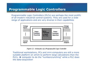 Chapter 6 computer and controls systems within manufacturing | PDF