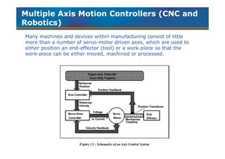 Chapter 6 computer and controls systems within manufacturing | PDF