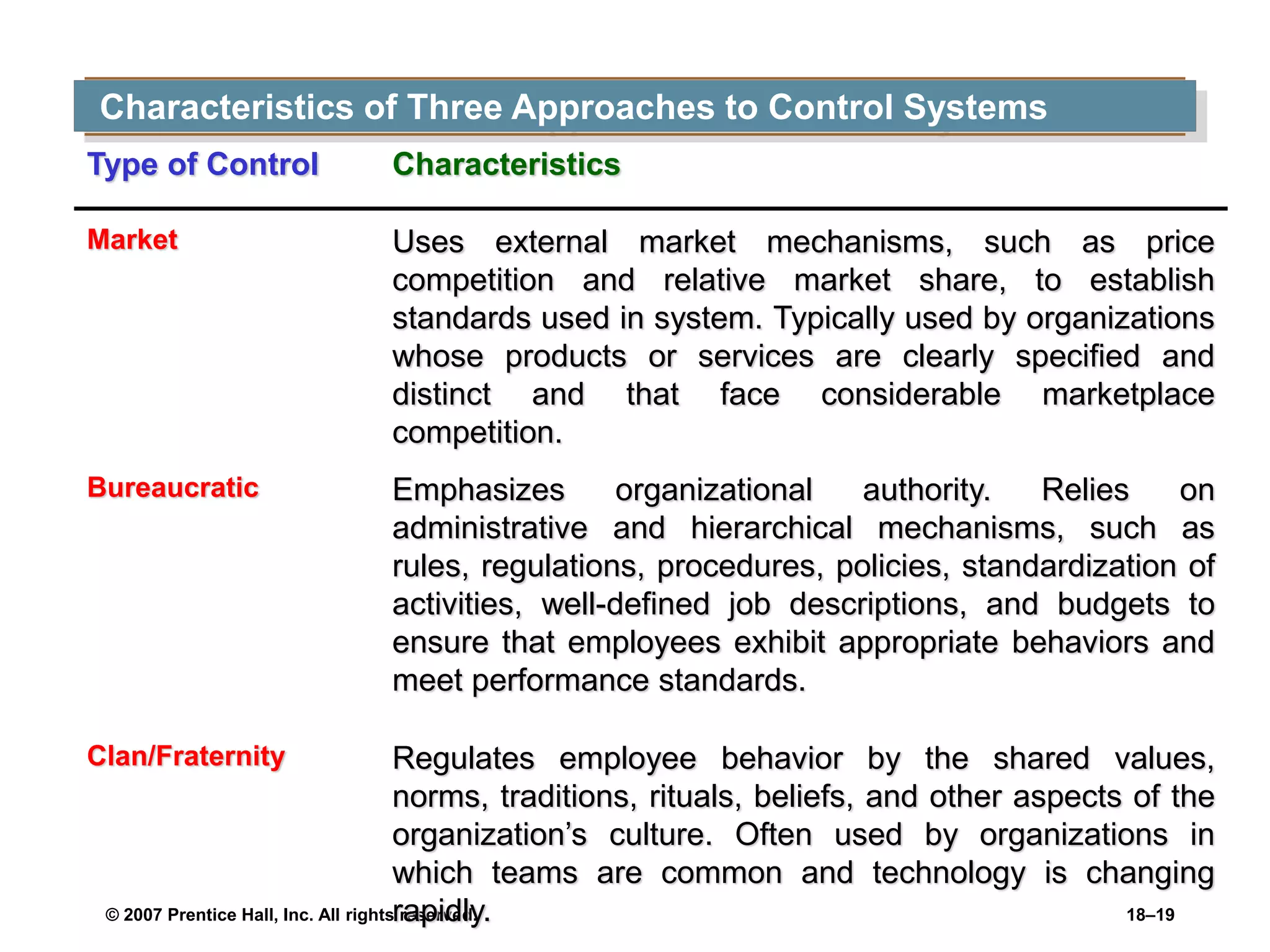 Chapter 6-Controlling.pdf