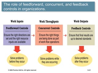 Chapter 6-Controlling.pdf