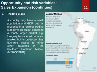 GBS CH 6 COUNTRY EVALUATION AND SELECTION | PPTX