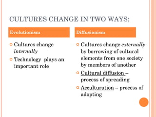 Chapter 6 Cultural Geography | PPT