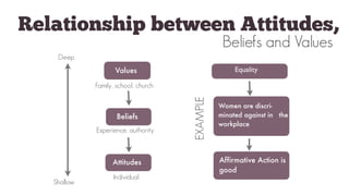 Cultural values | PDF