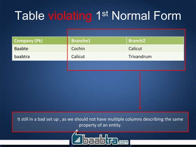 Chapter 6 database normalisation | PPT