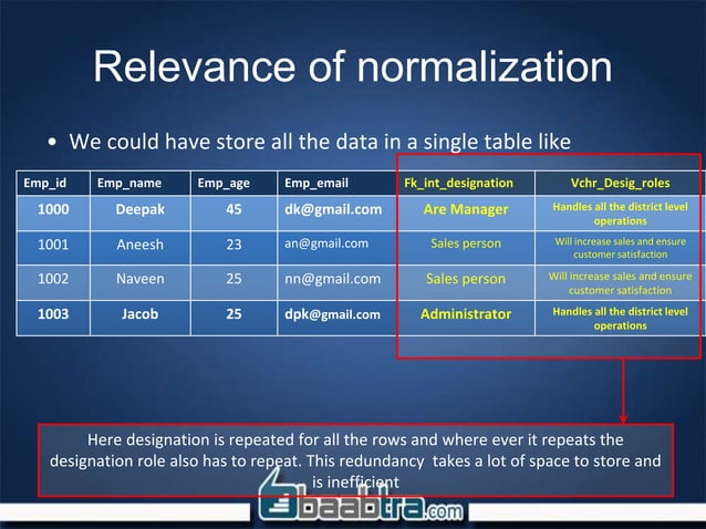 Chapter 6 database normalisation | PPT
