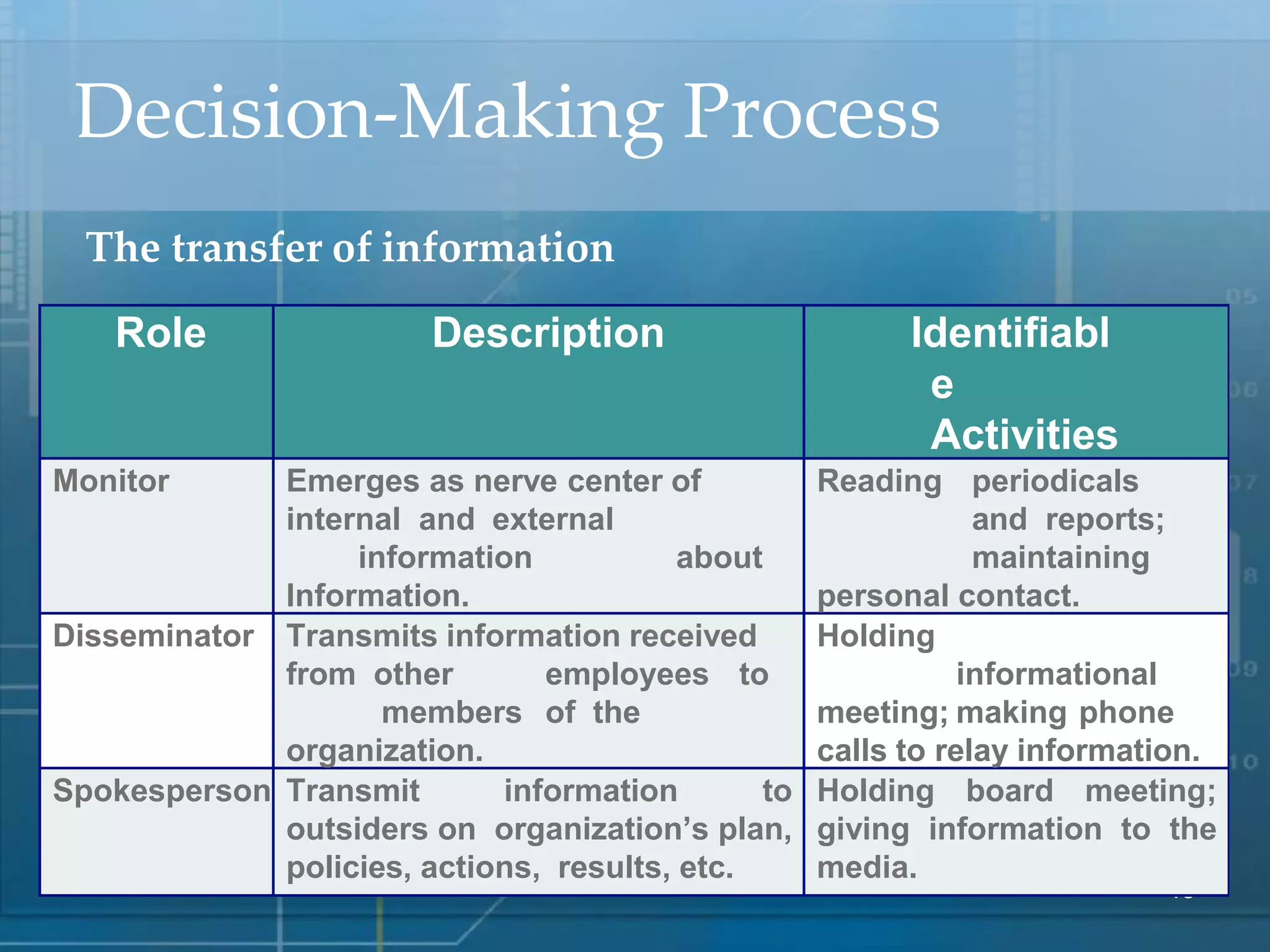 DECISION MAKING – DEFINITION, CHARACTERISTICS, ELEMENTS, PROCESS, TYPES ...