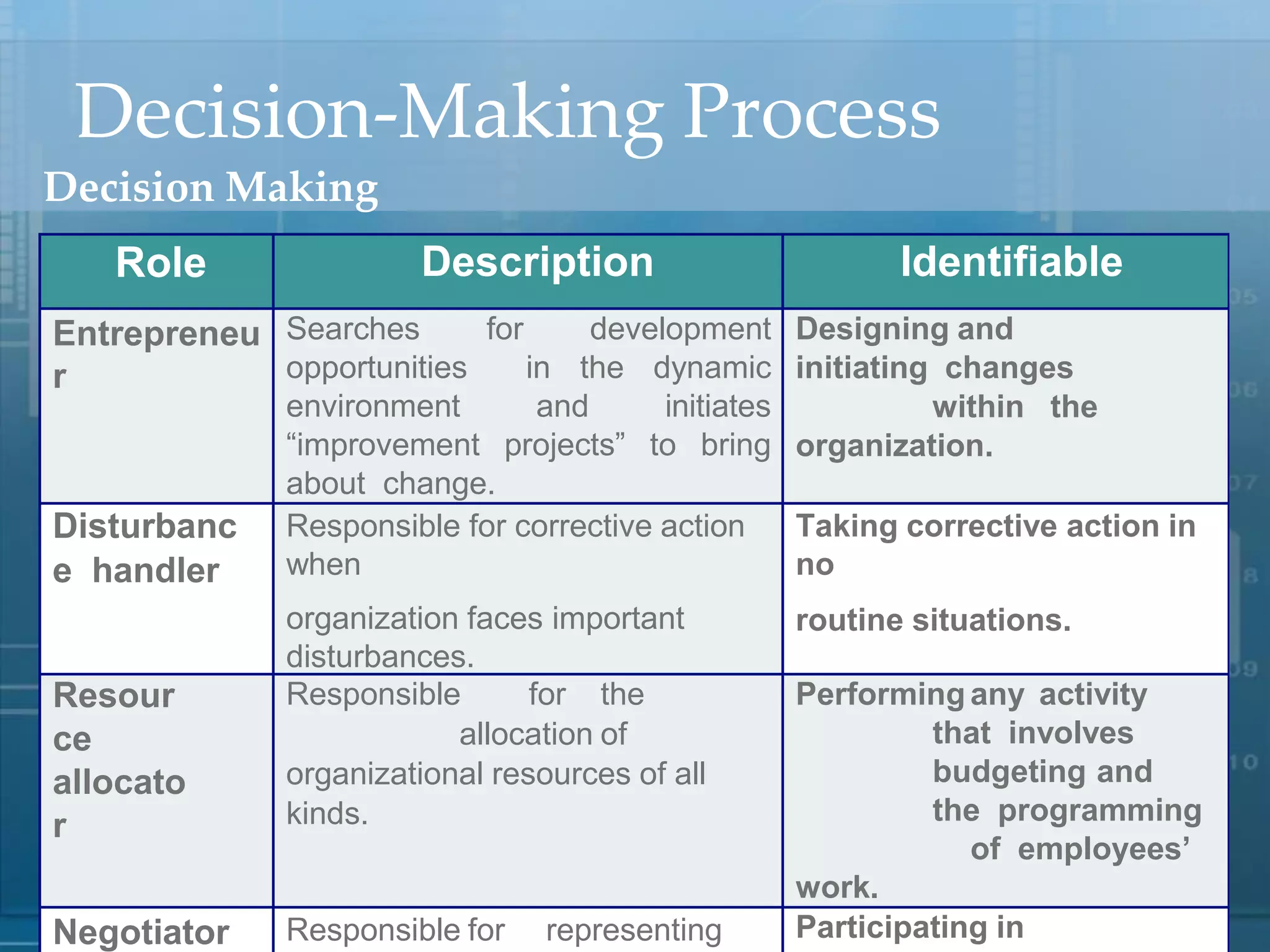 DECISION MAKING – DEFINITION, CHARACTERISTICS, ELEMENTS, PROCESS, TYPES ...