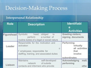 DECISION MAKING – DEFINITION, CHARACTERISTICS, ELEMENTS, PROCESS, TYPES ...