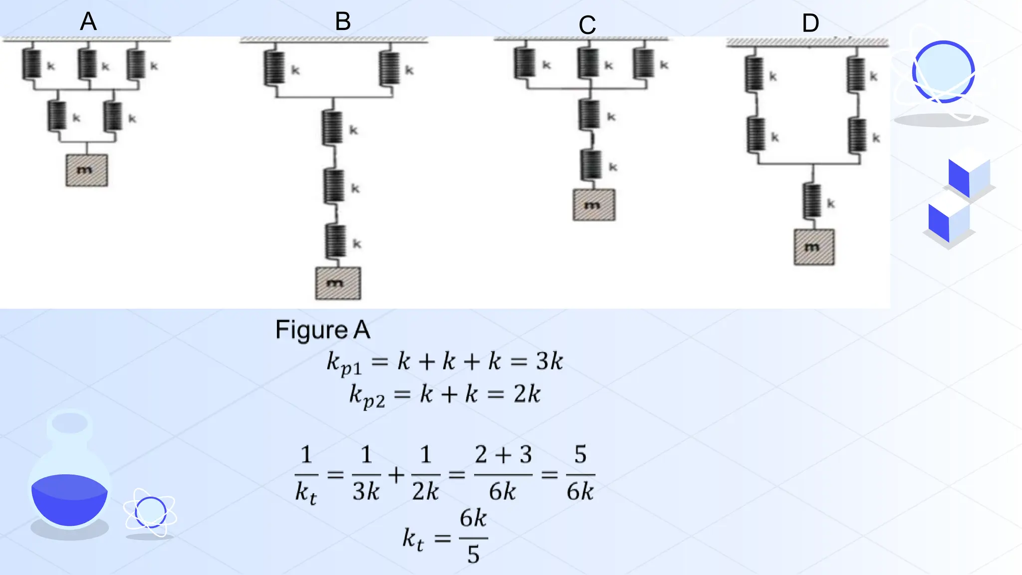 Deformation of Solids Cambridge A Level Physics | PPTX